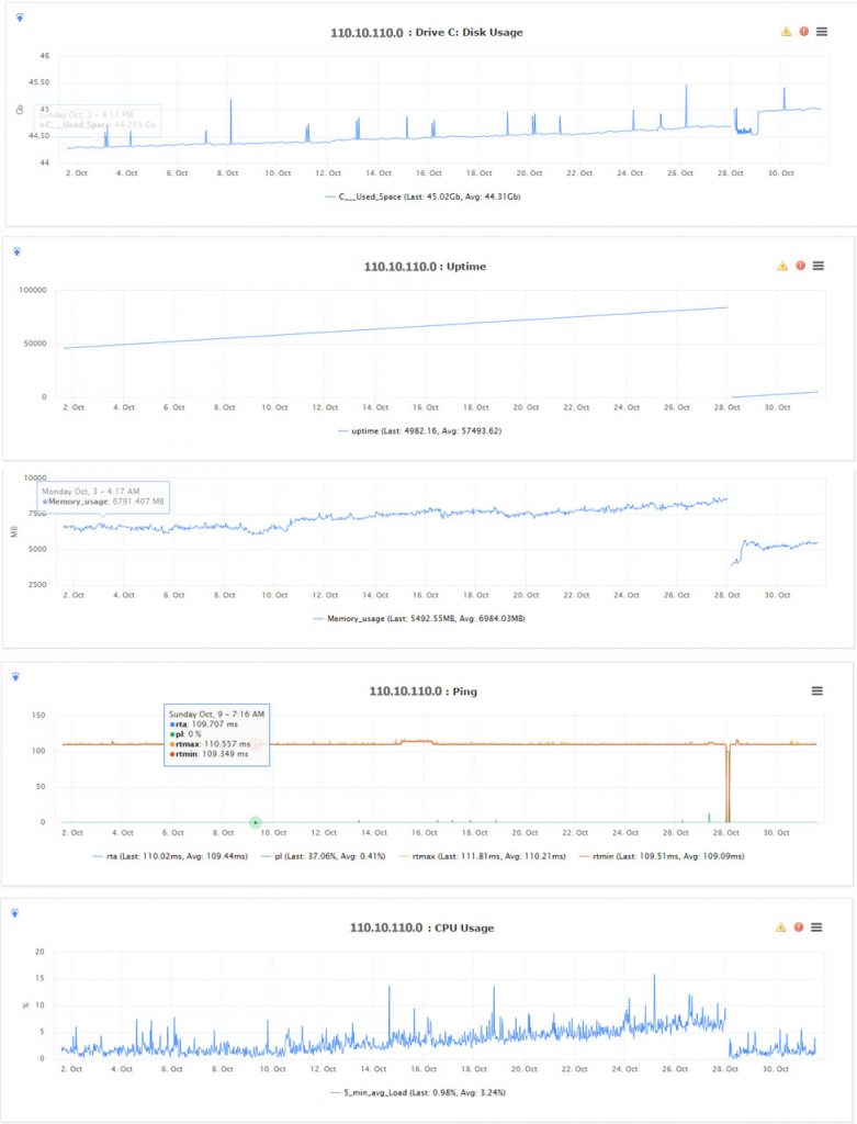 Windows Server Monitoring Services at 24x7servermonitoring